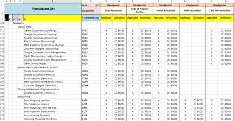 Authorizations In SAP Systems All For One Poland