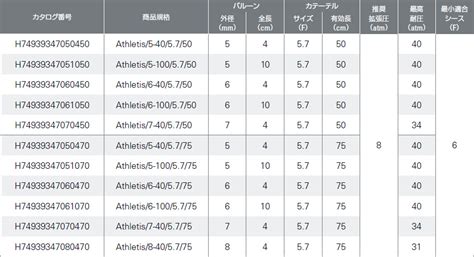 Athletis™ 拡張用バルーン 医療従事者の方 ボストン・サイエンティフィック ジャパン