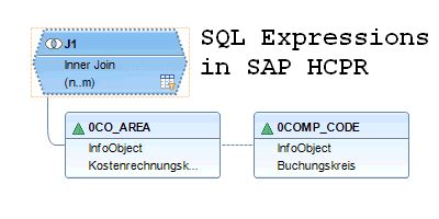 Sql Expressions In Bw Hana Composite Provider Hcpr