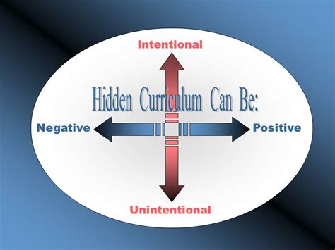 The 21st Century Classroom Hidden Curriculum The Rest Of What