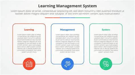 Sistema De Gestión Del Aprendizaje Lms Concepto Infográfico Para