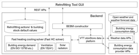 energies free full text decision support tool to enable real time