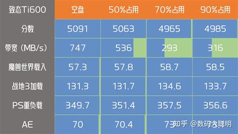 代号峨眉山丨致态ti600固态硬盘性能测试来啦，长江存储原厂qlc表现不错，就是价格我说不好 知乎