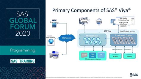 sas tutorial migrating sas 9 4 jobs to sas viya sas video portal