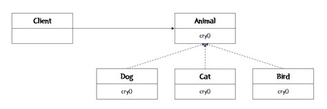 Design Pattern Solid 원칙 Solid Principles Da Nyee
