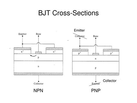 Ppt Bipolar Junction Transistors Bjt Powerpoint Presentation Free