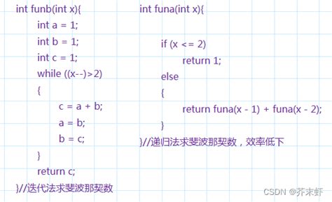 【c语言进阶】函数栈帧与可变参数列表（函数调用，函数栈帧，可变参数列表，递归调用）帧栈返回值较大 Csdn博客