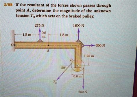 SOLVED If The Resultant Of The Forces Shown Passes Through Point A