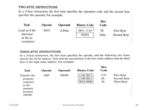 Micro Processor Micro Controller And Peripherals PPT