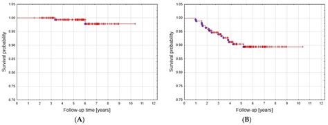 Cancers Free Full Text Robotic Stereotactic Radiotherapy For