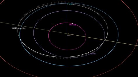 Asteroid 99942 Apophis To Buzz Earth At A Distance Closer Than