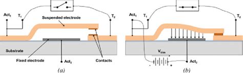 Schematic Cross Section Of A Series Ohmic Switch Utilizing