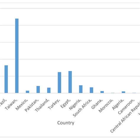 Bim Scholarly Publication In Developing Countries Download