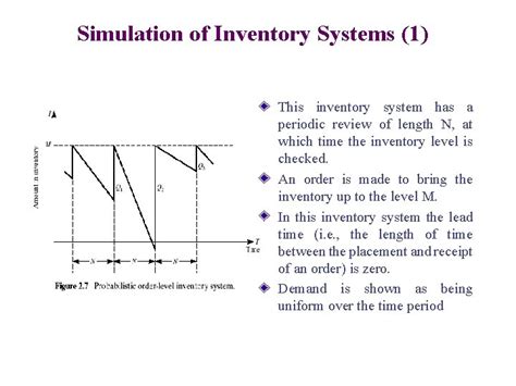 Lecture 6 Chapter02 DiscreteEvent System Simulation Jerry Banks