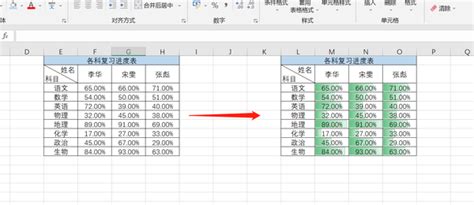 Excel单元格中，有数据又有进度条，怎么做到？ 知乎