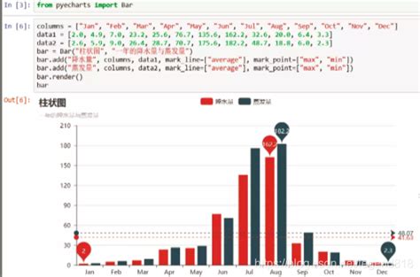 Python可视化神器——pyecharts的超详细使用指南！pyhton Pyecharts怎么查看做好的图标 Csdn博客