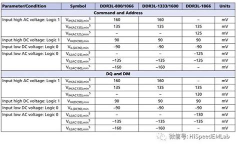 Ddr时序分析 知乎
