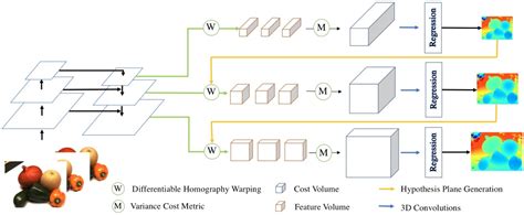 【深度学习mvs系列论文】casmvsnetcascade Cost Volume For High Resolution Multi