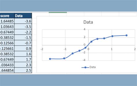 How To Create A Q Q Plot In Excel Sheetaki How To Create A Q Q Plot In Excel Sheetaki