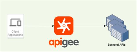 What Is An API Tpoint Tech