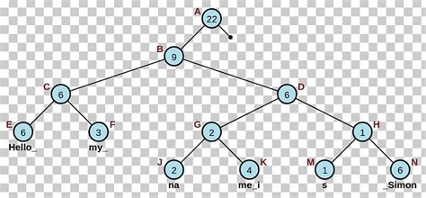 rope array data structure persistent data structure png clipart angle