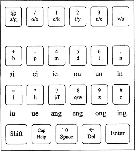 Chinese Characters Inputting Method Eureka Patsnap