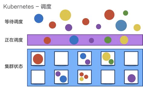 Kubernetes 详解