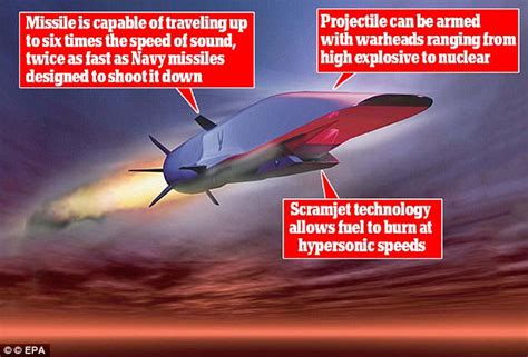 Russia Successfully Launches Unstoppable Cruise Missile Daily Mail
