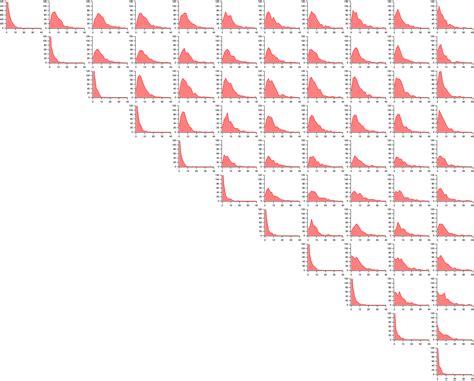 AllPlot Quantixed