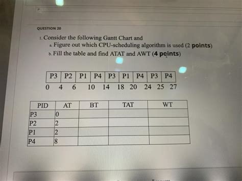 Solved Explain Shortest Job First Sjf Scheduling Prepare 41 Off