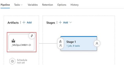 Chamindas Devops Journey With Msft Deploying Machine Learning Ml
