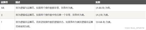 c 菜鸟教程学习笔记 c 教程 csdn博客