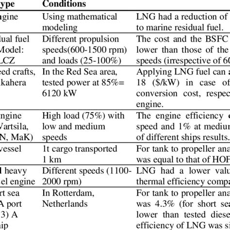 Saturation Curve Of Methane Download Scientific Diagram