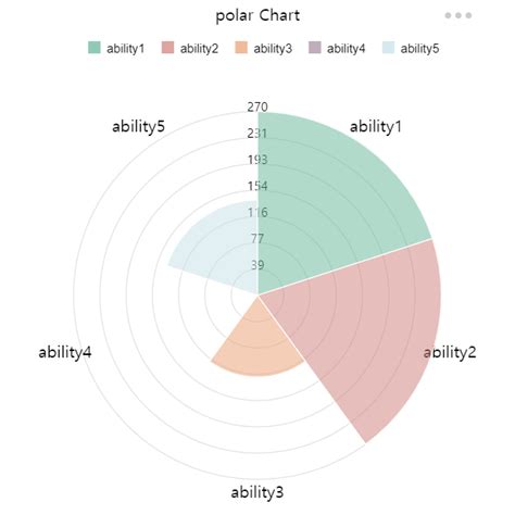 Github Ssartchartssart