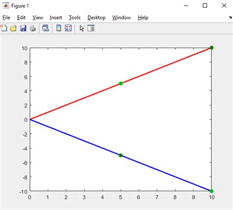 Plot Overlapping Graphs In Matlab Stack Overflow
