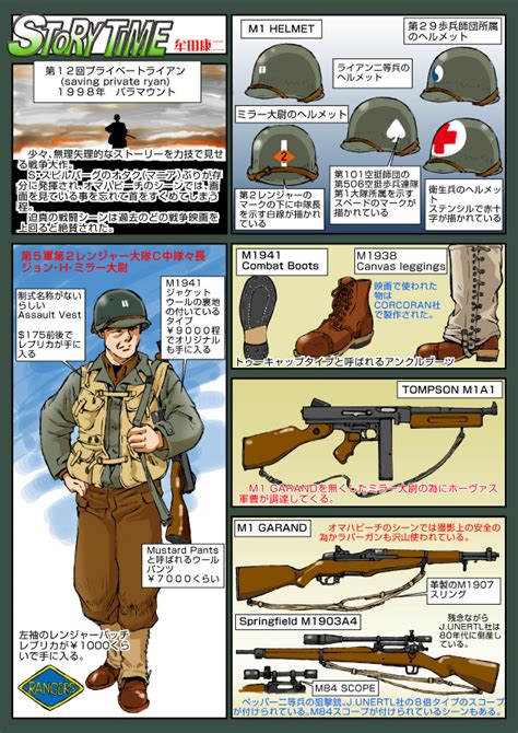 Muta Koji Auto Ordnance Corporation Saving Private Ryan Springfield