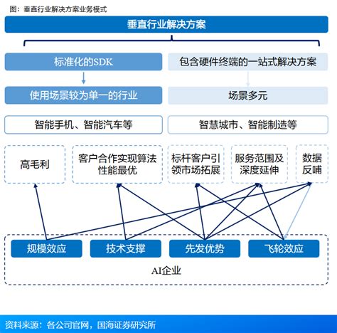 国产大模型的100种可能 人人都是产品经理