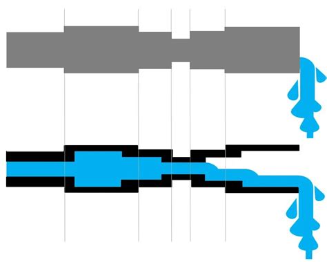 System Bottlenecks Explained With Water Pipes 👋