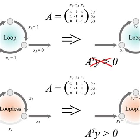 Illustrative Example For Corollary 2 This Example Shows A Small