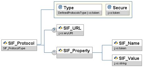 Sif Implementation Specification United Kingdom 12 Infrastructure