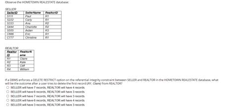Solved Observe The Hometown Realestate Database If A Dbms