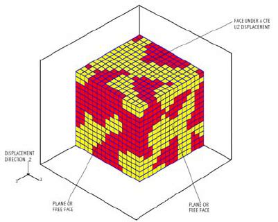 Element Mesh And Boundary Conditions For FEM Model Download Scientific Diagram