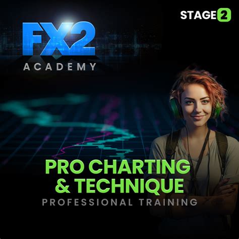 Pro Charting And Technique Fx2 Funding Pro Charting And Technique Fx2 Funding