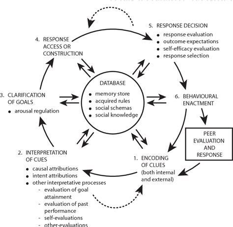 Figure 1 From An Investigation Into Social Information Processing In Young People With Asperger