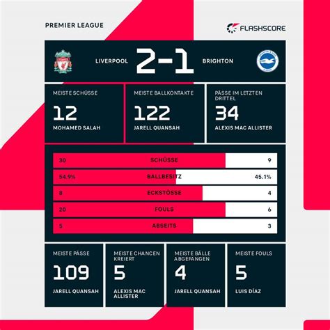 300 Sieg Für Jürgen Klopp Der Fc Liverpool Nach Torlosem Topspiel An