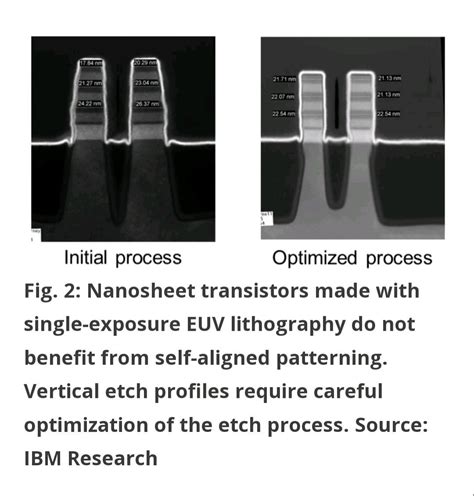 Ibm Lithography Euv Wafer Litho Patterning Semiconductor 2nm