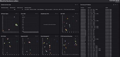 Black Hat Noc Zero Trust…but Verify Corelight
