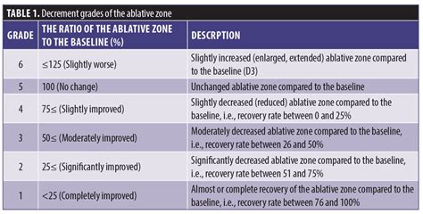 Shin Table1 JCAD The Journal Of Clinical And Aesthetic Dermatology