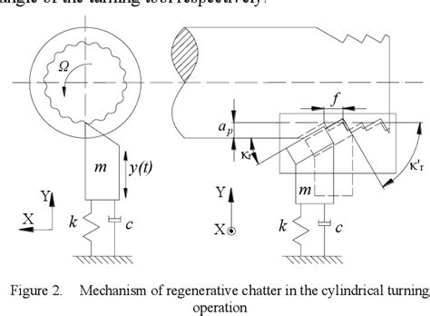 Overlap Coefficient Semantic Scholar