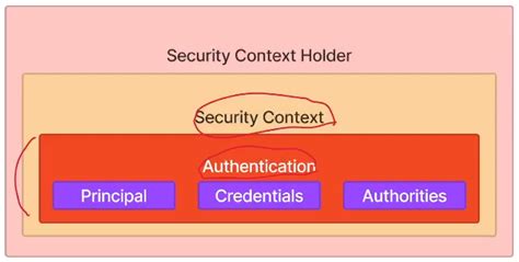 Spring Security